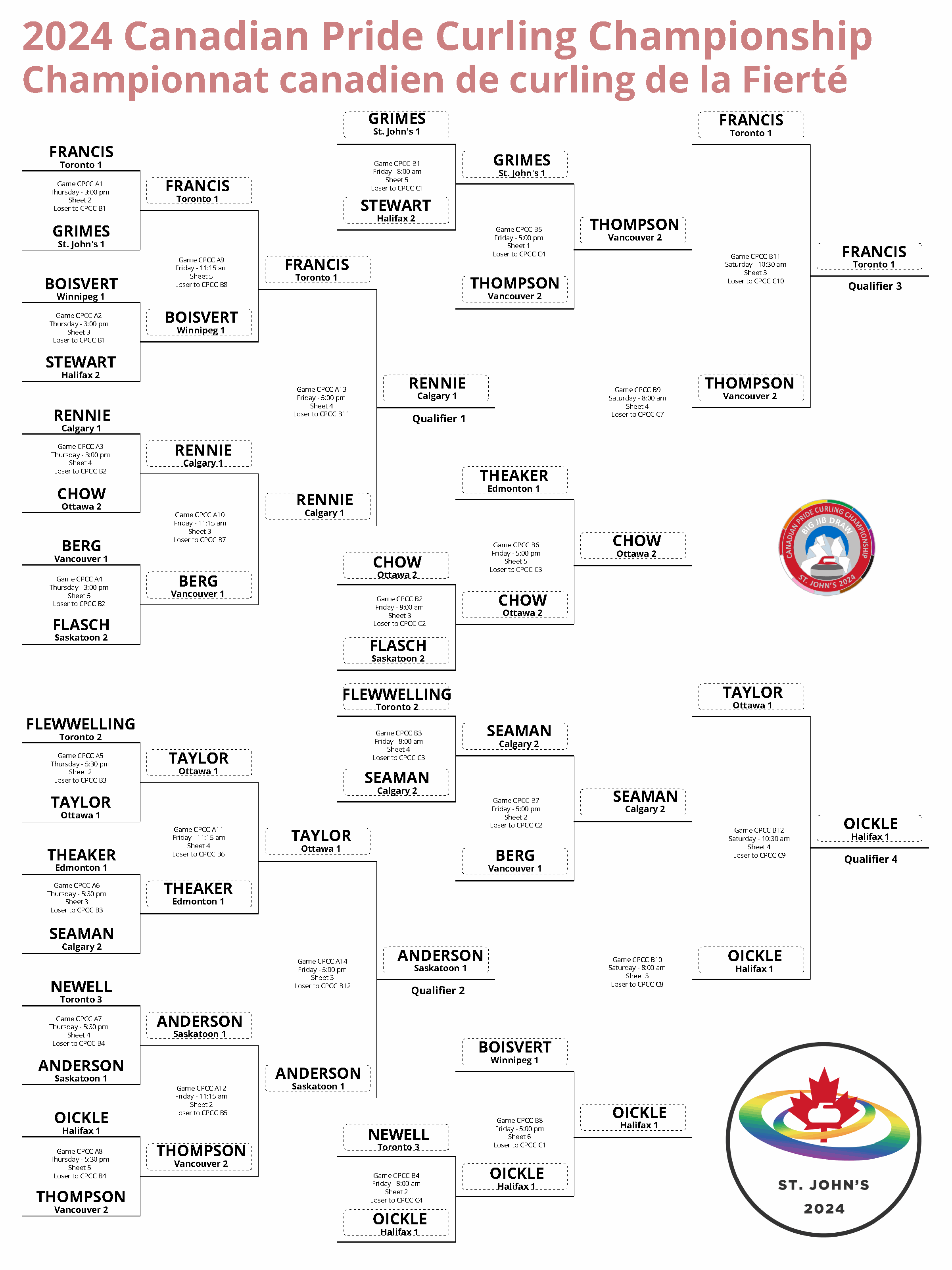 2024 Canadian Pride Curling Championship & Big Jib Draw – Odds & Ends ...
